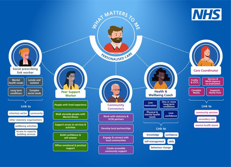 Peer Support - Shine